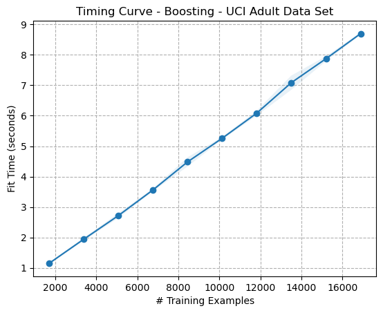 Machine Learning Supervised Learning Algorithms Comparison Evan