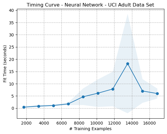 Machine Learning Supervised Learning Algorithms Comparison Evan